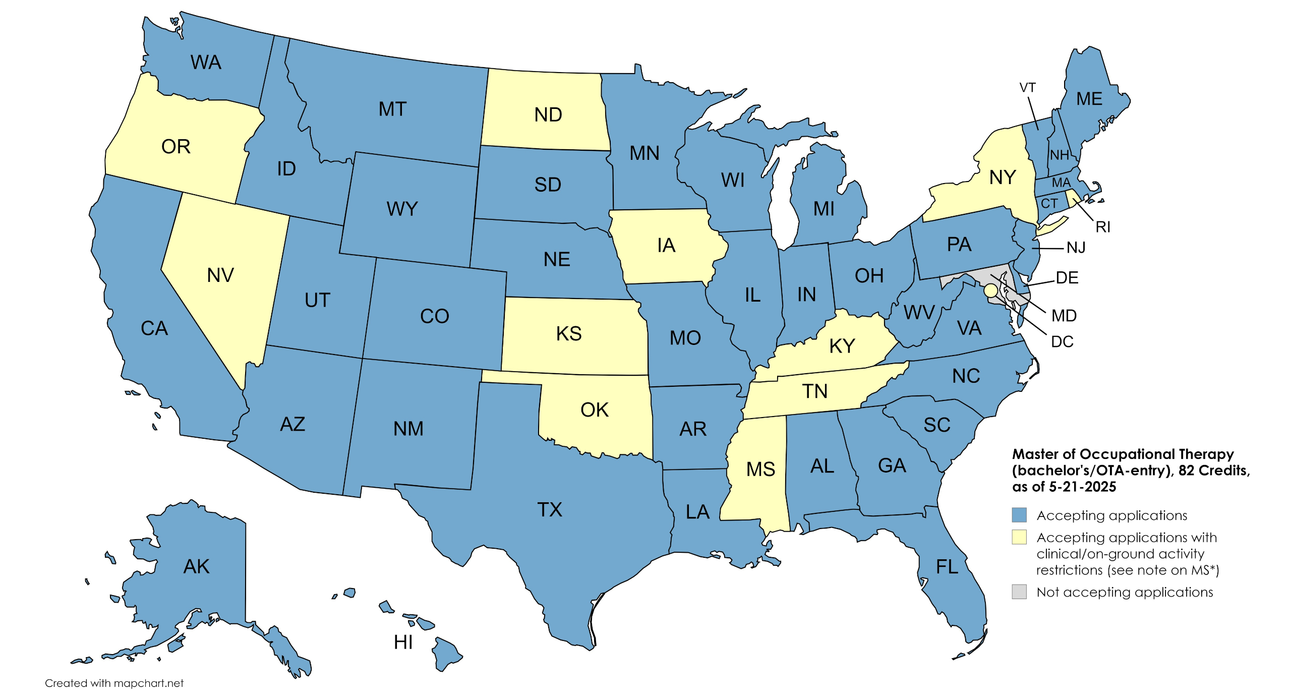 Master's of Occupational Therapy (MOT) Degree Program | USAHS