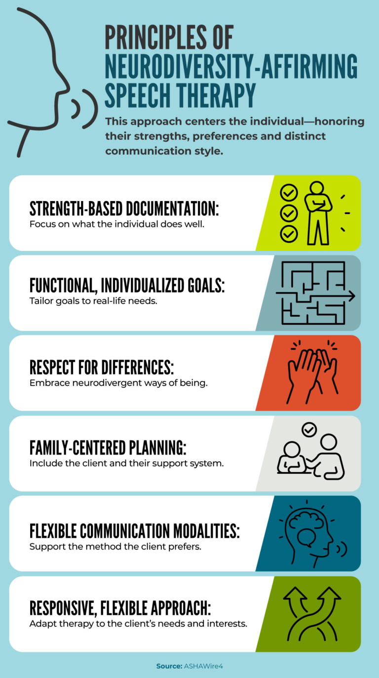 Neurodiversity Affirming Practices in Speech Therapy | USAHS