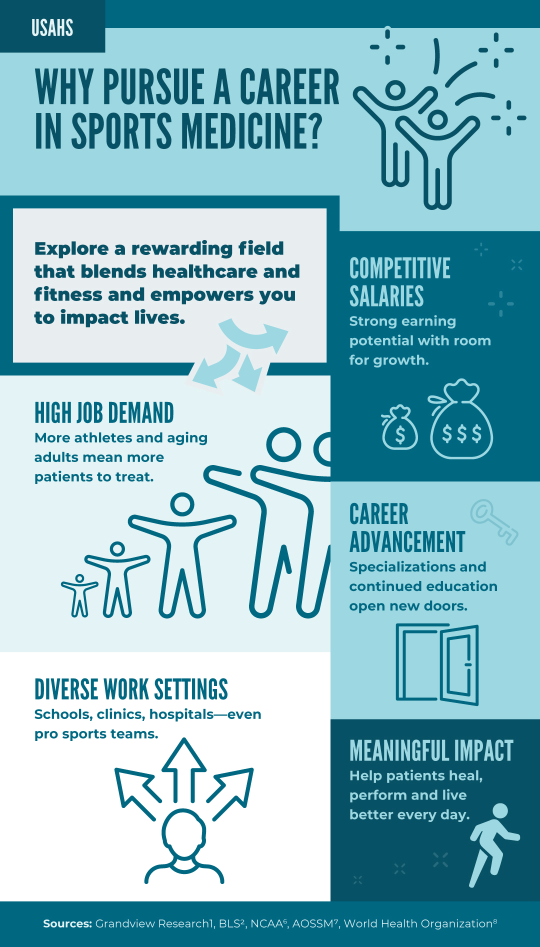 Sports Medicine Degree: Careers, Jobs & Paths | USAHS
