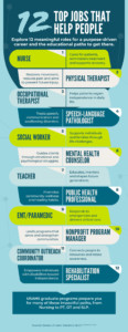 12 Jobs That Help People and Support Communities | USAHS