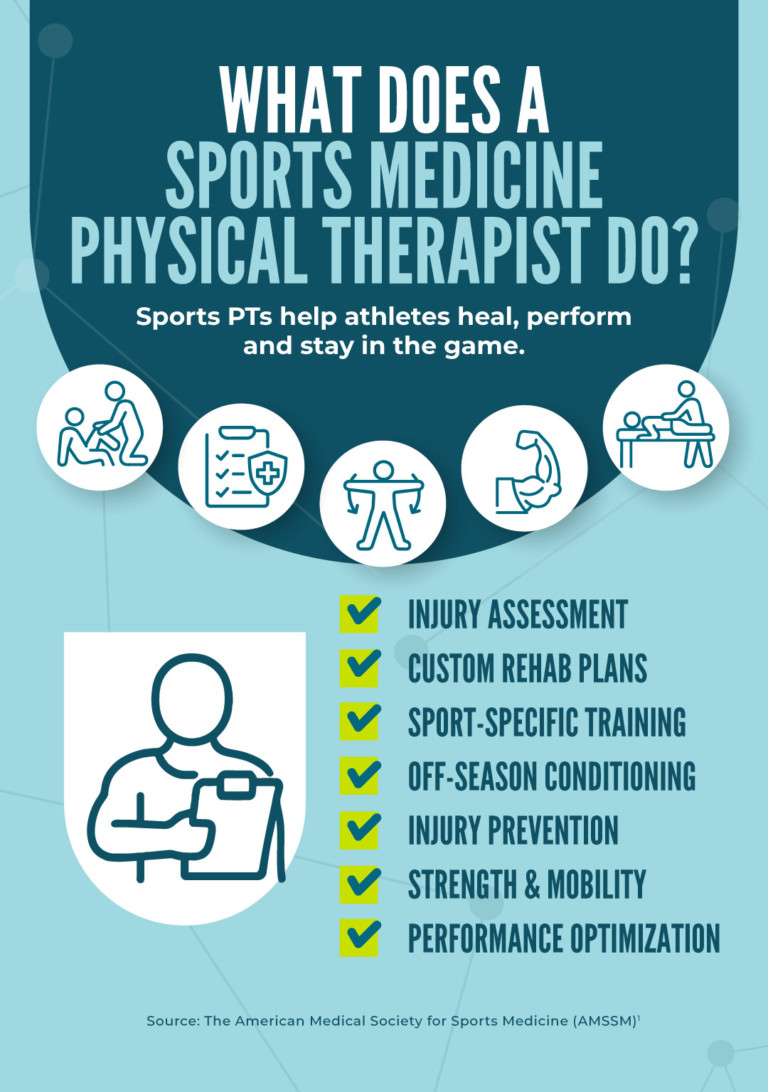 Upcoming: Sports Medicine Careers: Degrees, Jobs & Career Paths ...