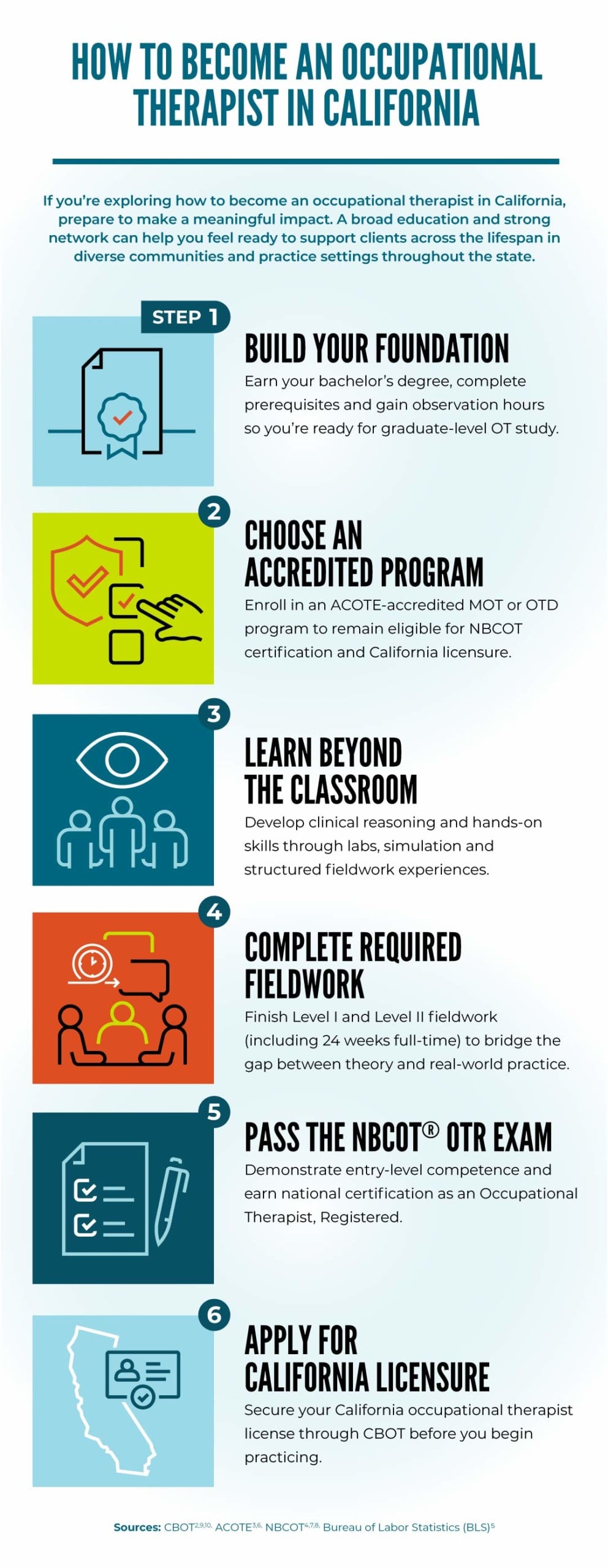 How to Become an Occupational Therapist in California | USAHS