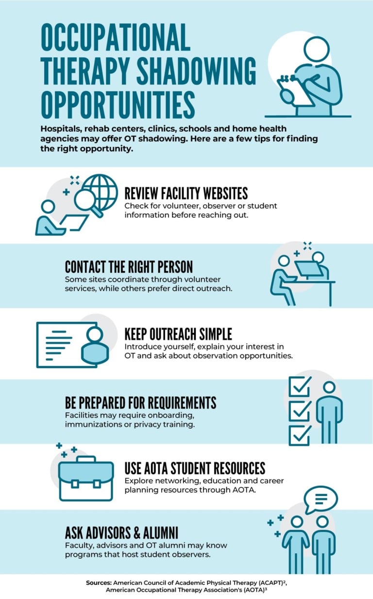 Occupational Therapy Shadowing: A Complete Guide | USAHS